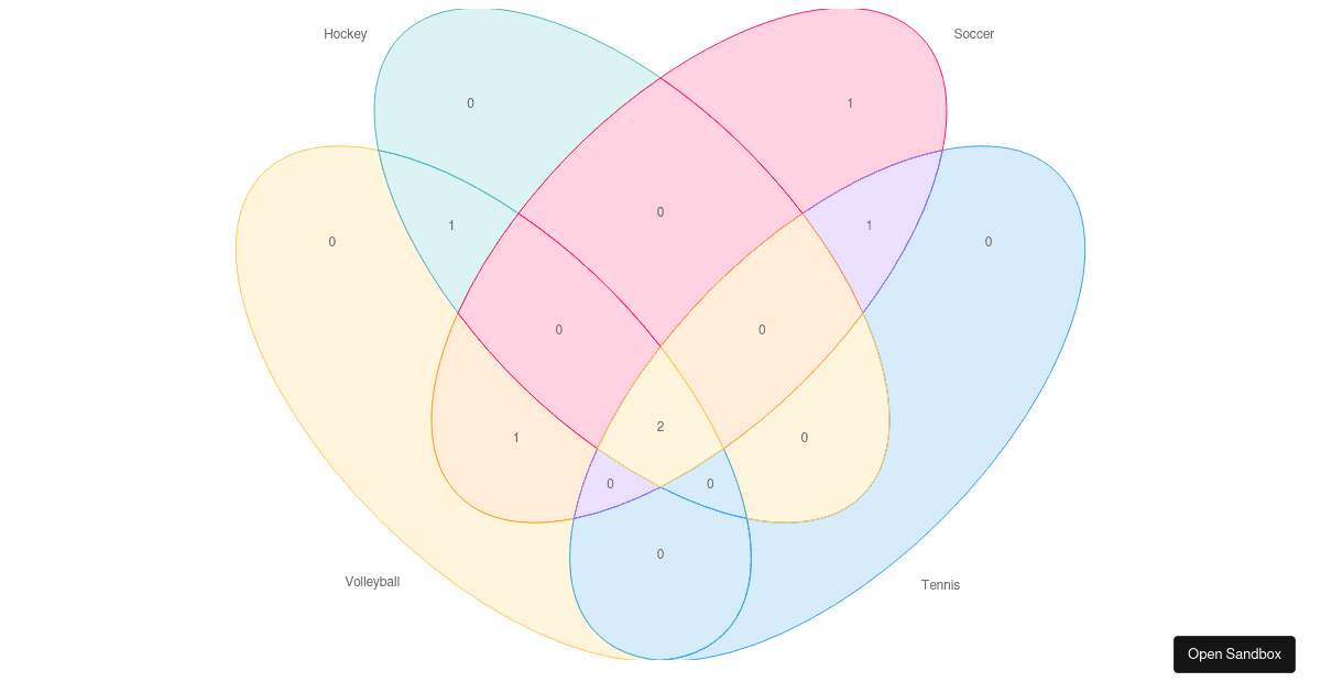 ChartJS in React (forked) - Codesandbox