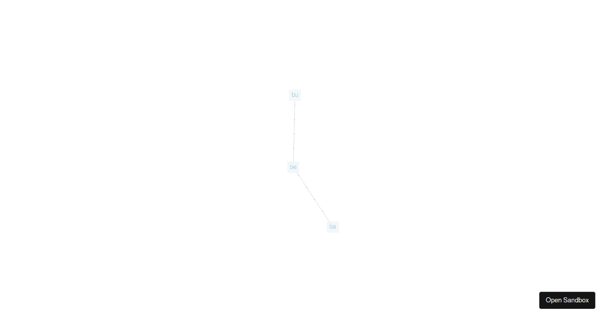 Force Graph 2D Text Nodes - Codesandbox