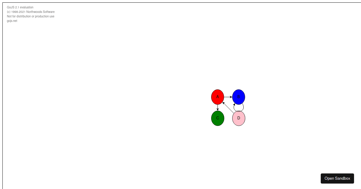 gojs demo - Codesandbox