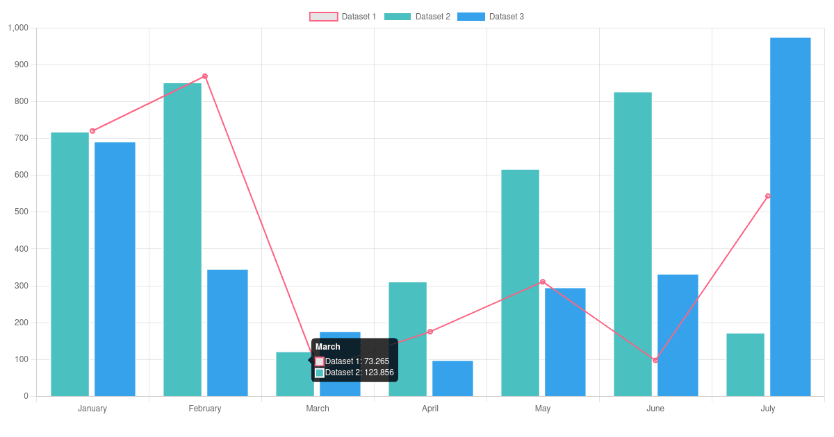 events - Codesandbox