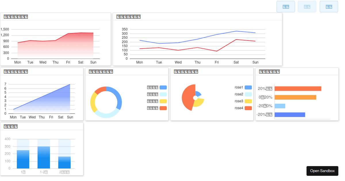 echarts-aa9 - Codesandbox