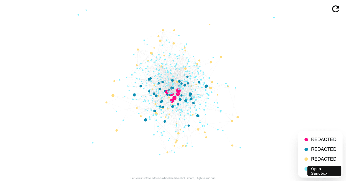 graph-demo (forked) - Codesandbox graph-demo (forked) - Codesandbox