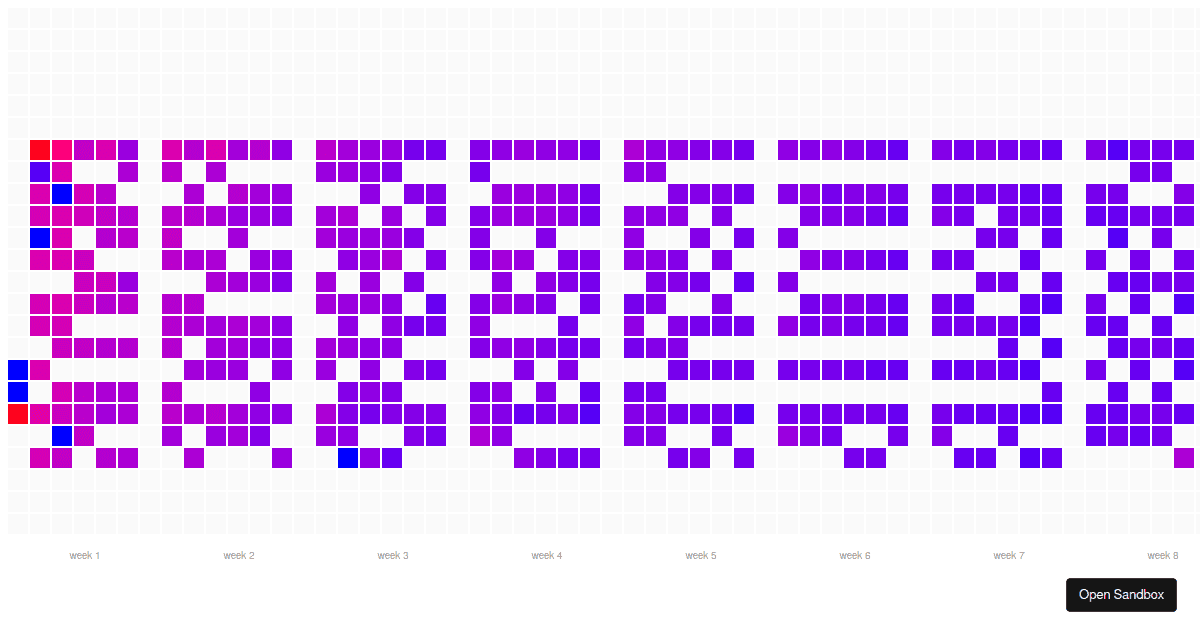 Mindfulness - heatmap lin (forked) - Codesandbox