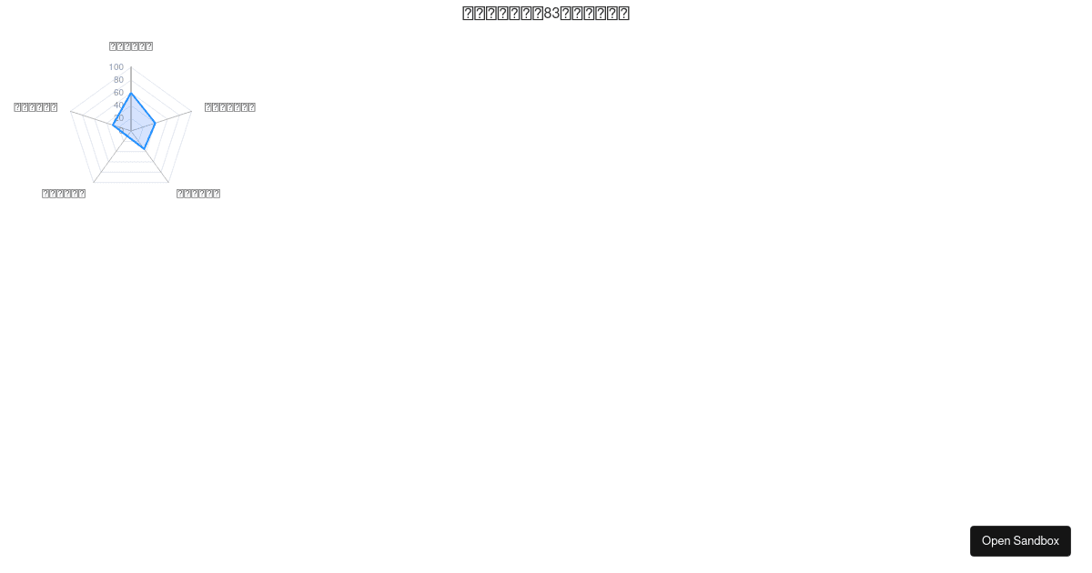 Basic Line Chart - Codesandbox