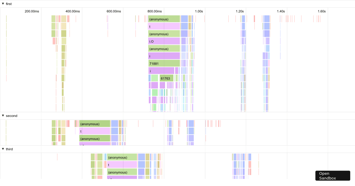 flamechart group example - Codesandbox