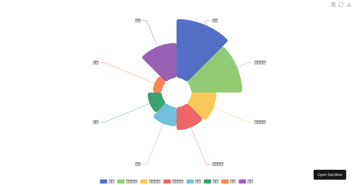 Nightingale Chart - Codesandbox