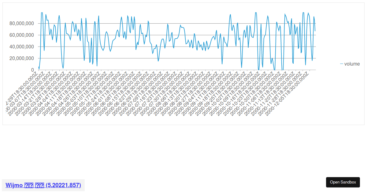 Wijmo, 차트 width 설정 (forked) - Codesandbox