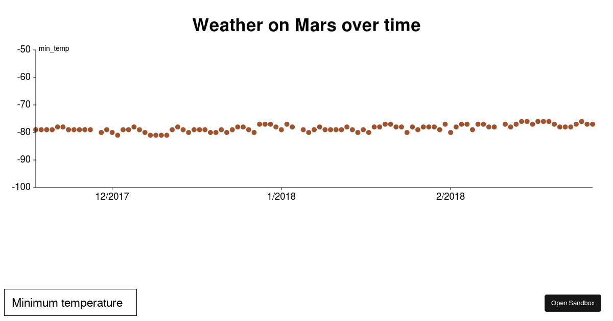 Example - #smashing-data-viz-workshop (forked) - Codesandbox