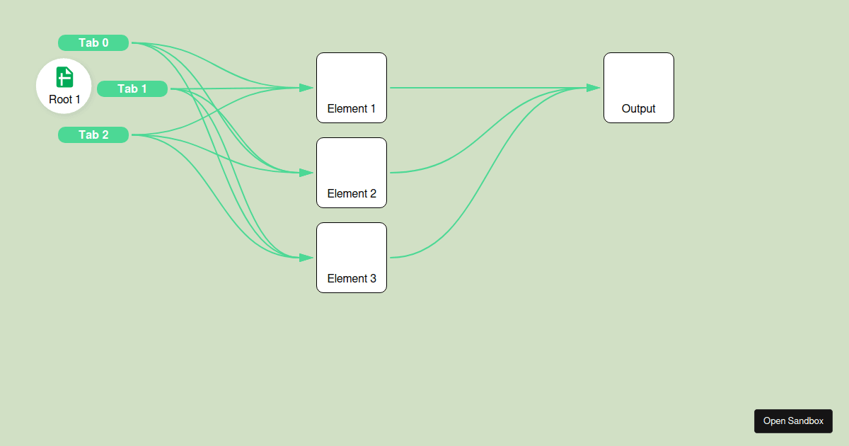 archer-tests - Codesandbox