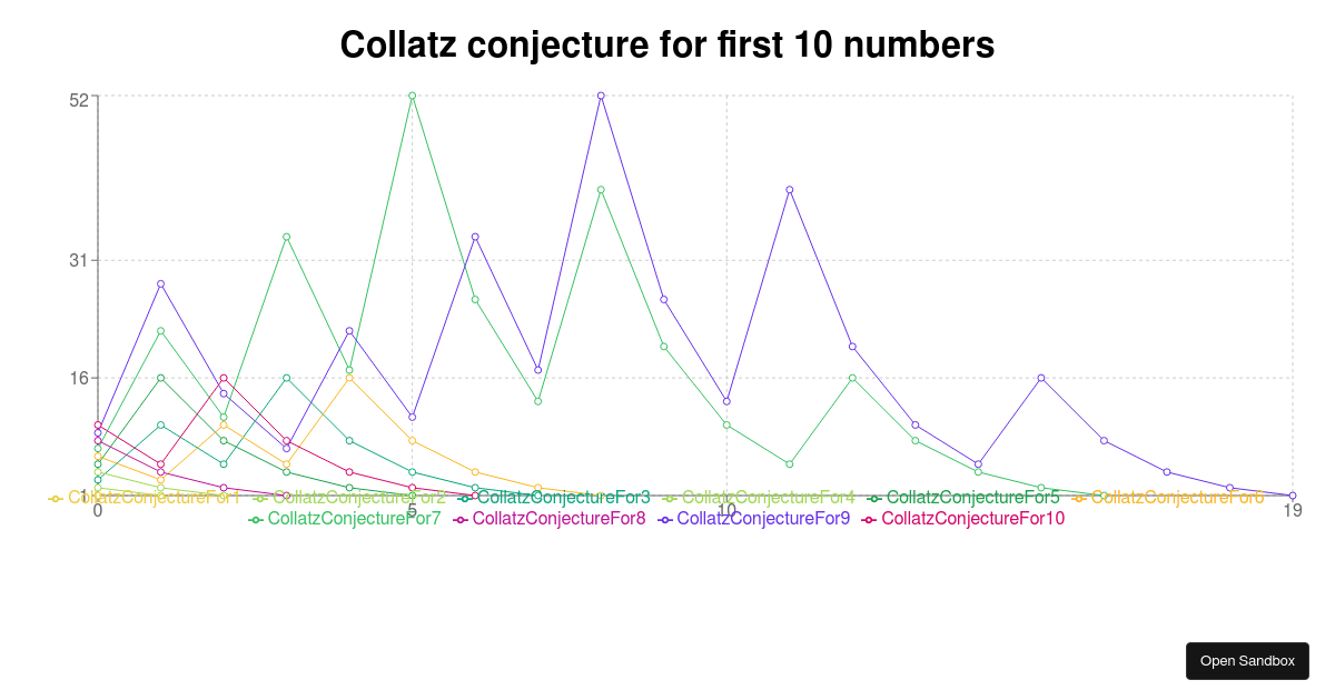 3x+1_problem - Codesandbox