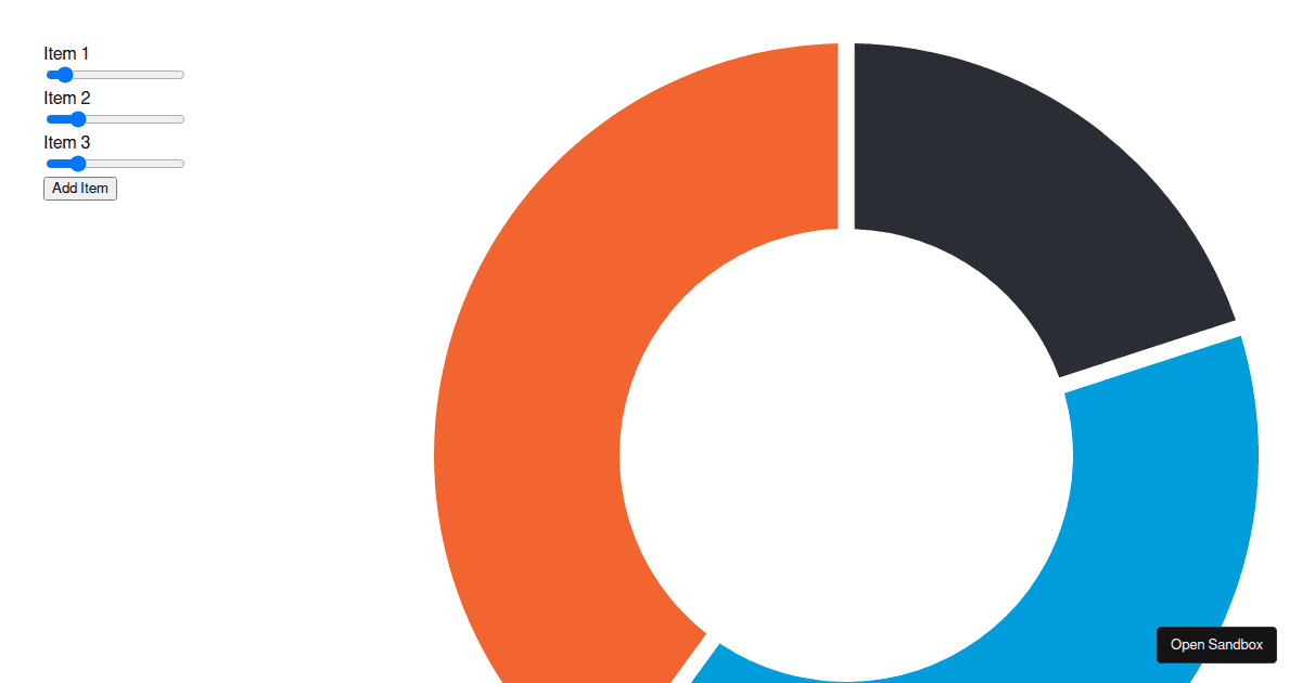 SVG Donut Chart with React - Codesandbox