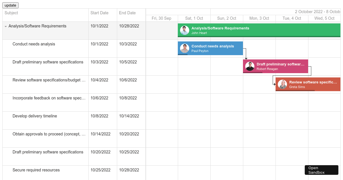 Task Template - DevExtreme Gantt (forked) - Codesandbox