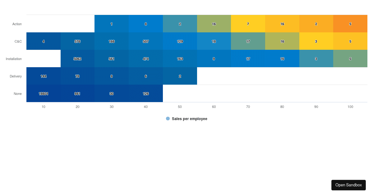 Highcharts Heatmap (forked) - Codesandbox Highcharts Heatmap (forked) - Codesandbox