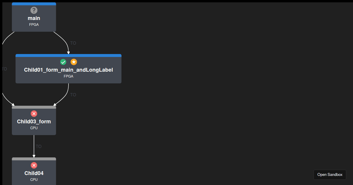 Dagre D3 Tree svg - Codesandbox