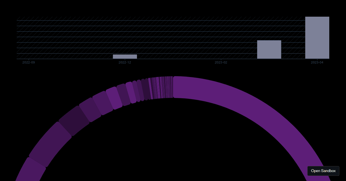 Asset Analytics - Codesandbox