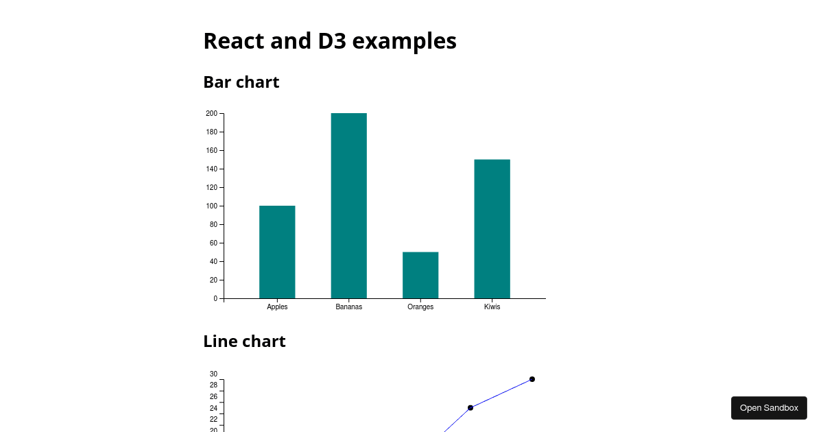 D3js Chart With React And Types Script Codesandbox