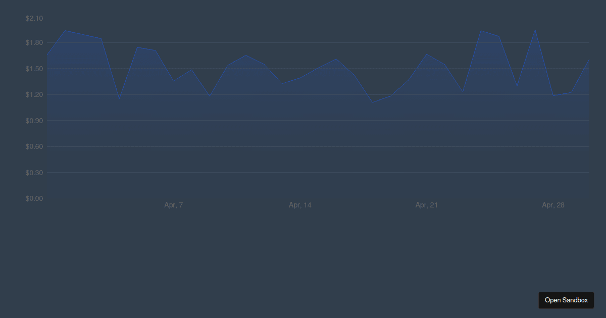 Recharts-area-chart-demo - Codesandbox Recharts-area-chart-demo - Codesandbox