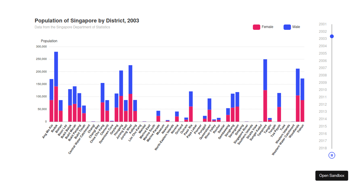 React Echarts - Codesandbox
