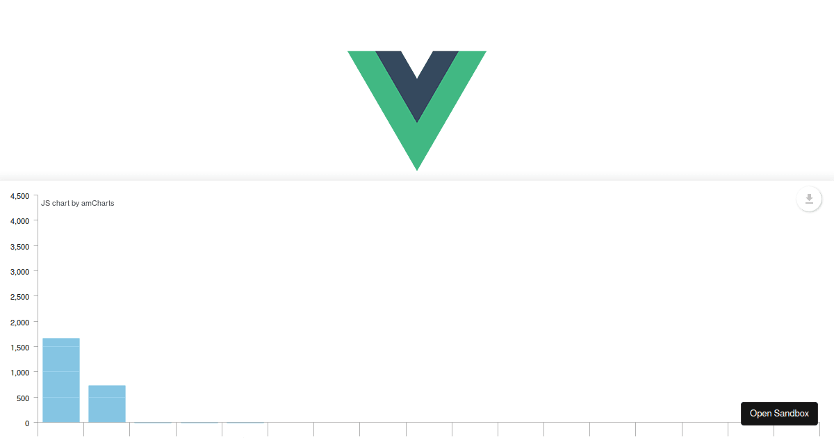 gridstack-sortable - Codesandbox
