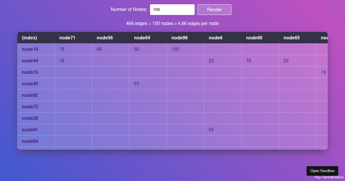 virtual-scroll-table - Codesandbox
