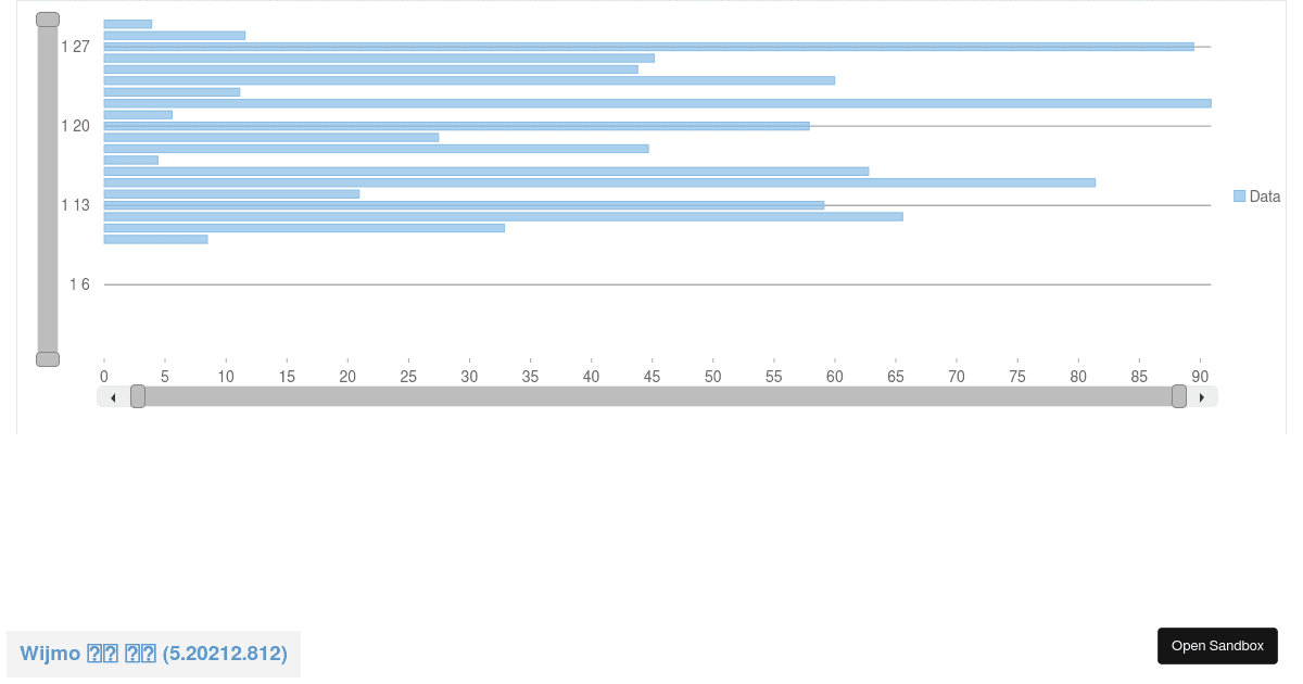 wijmo bar chart AxisScrollbar - Codesandbox