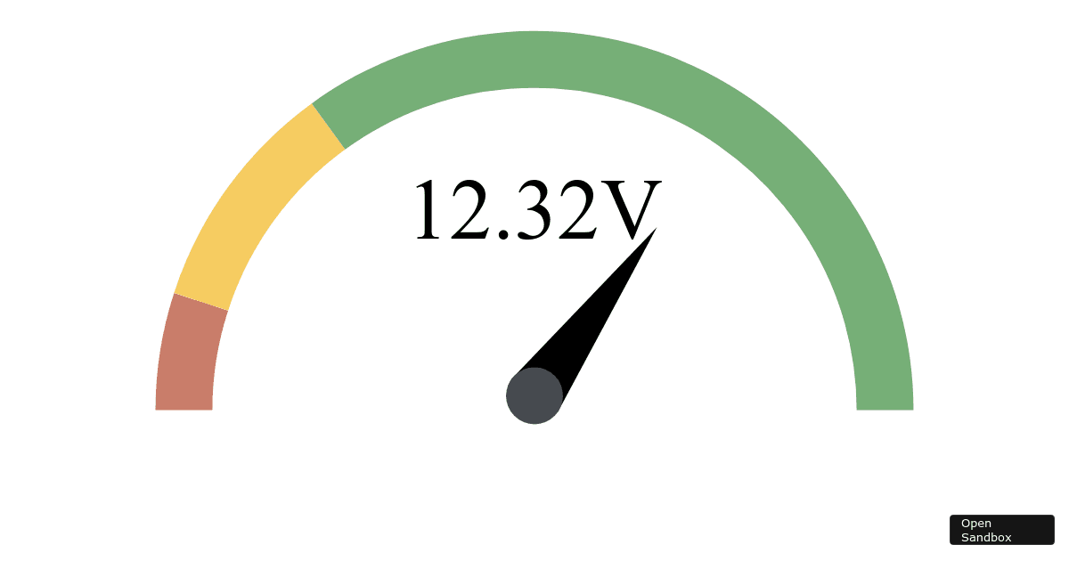 Half Doughnut Chart Example (forked) - Codesandbox