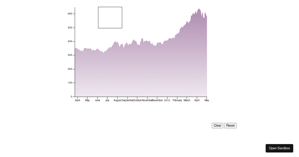GoGiants1/visx-chart-sandbox - Codesandbox