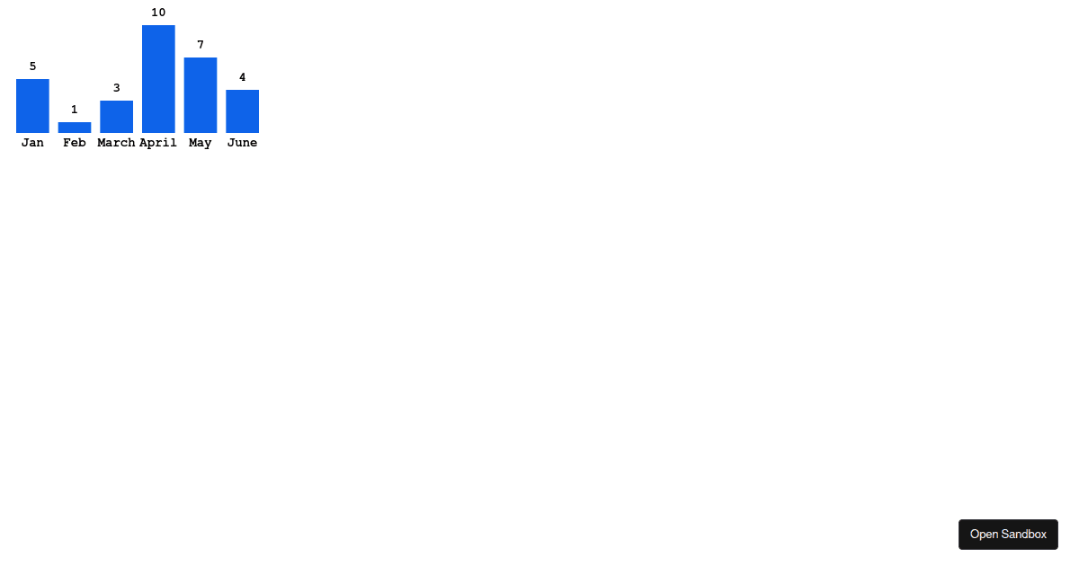 React canvas Barchart - Codesandbox