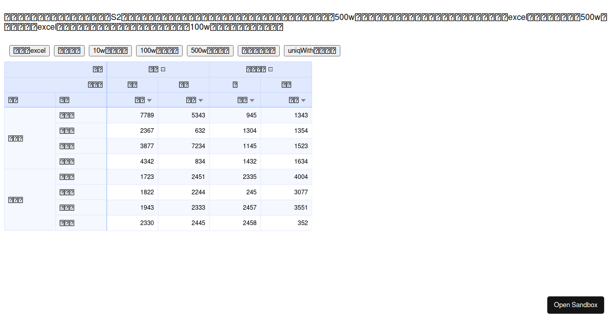 s2透视表展开收起操作 - Codesandbox