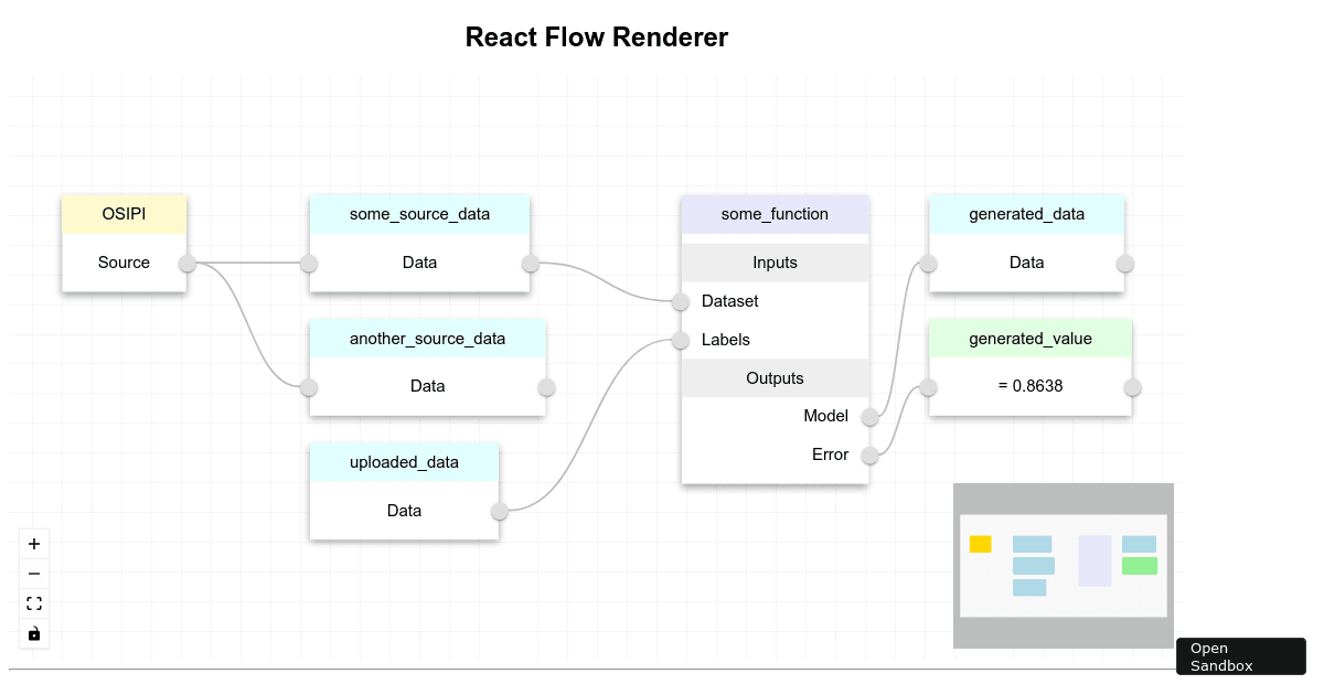 React flow libs (forked) - Codesandbox