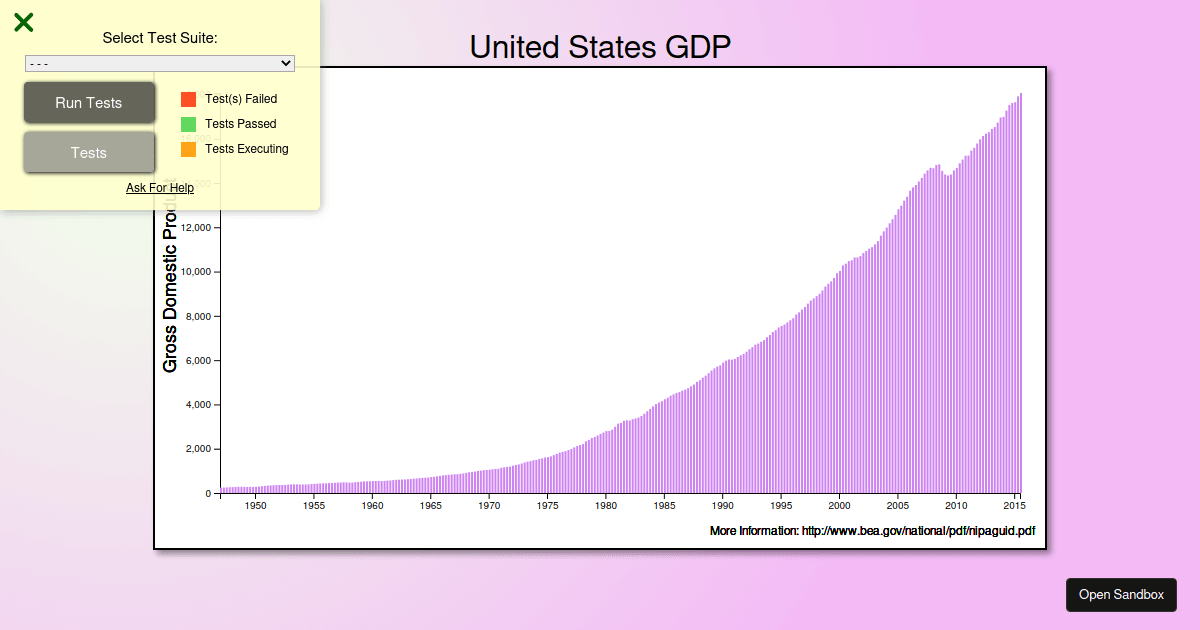 bar-chart-freecodecamp - Codesandbox