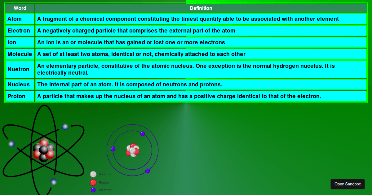 chemistry-table - Codesandbox