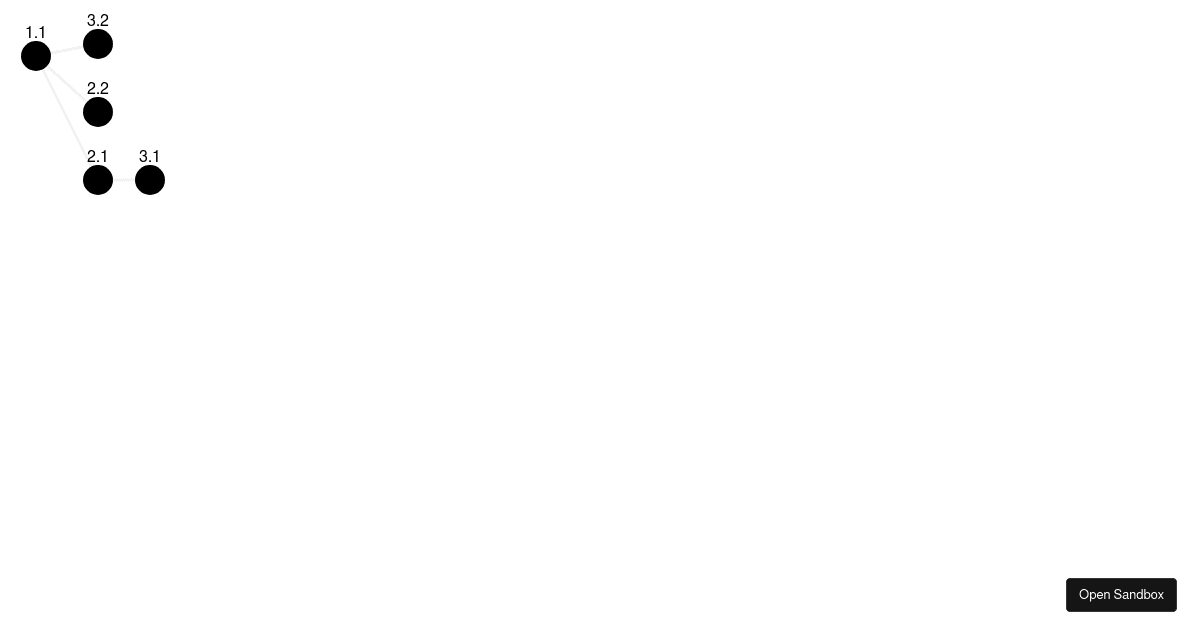 React Cytoscape Forked Codesandbox