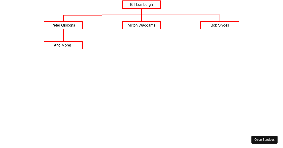 react-orgchart-example (forked) - Codesandbox