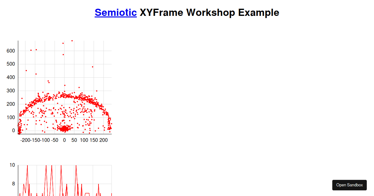 Semiotic XYFrame Workshop Example - Codesandbox