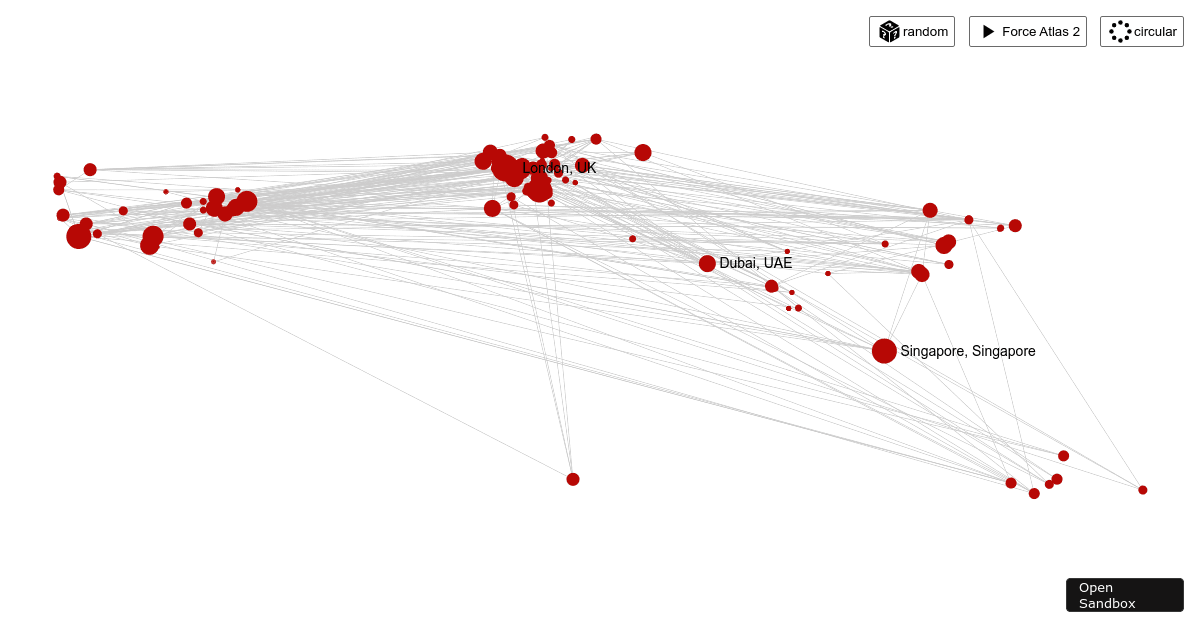 modern-pond-z6iusm - Codesandbox