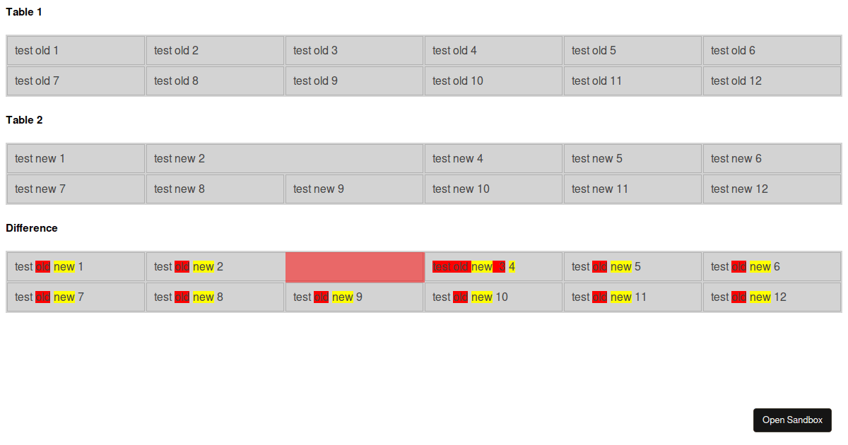 Tinymce diff - Codesandbox