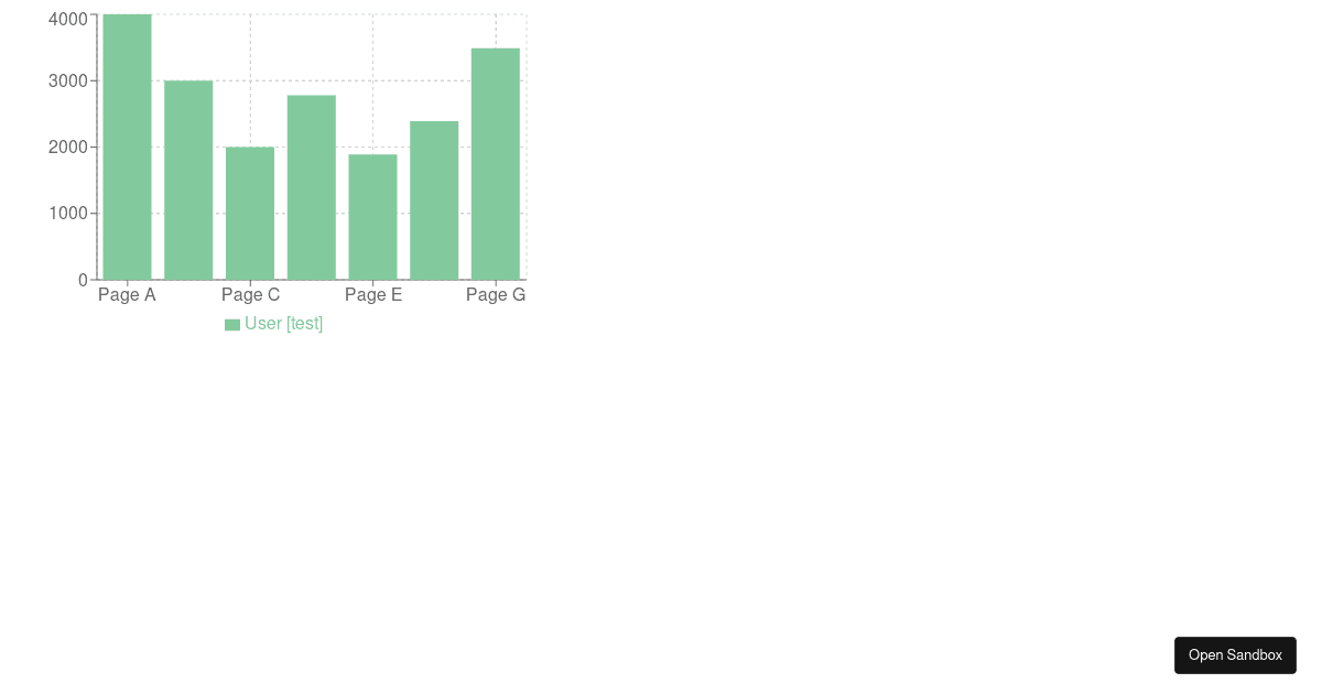 simple-bar-chart (forked) - Codesandbox