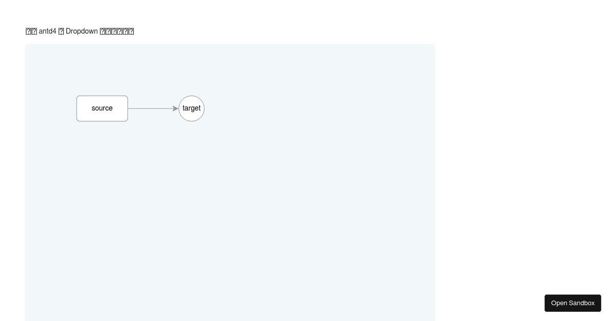 contextmenu - Codesandbox contextmenu - Codesandbox