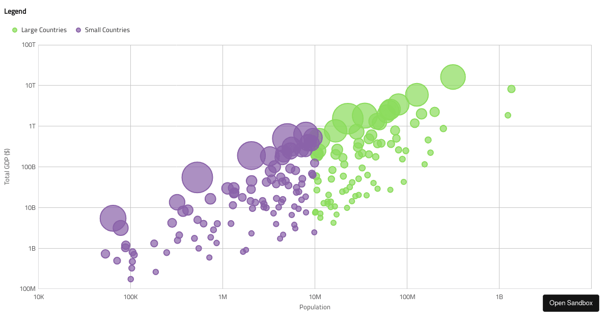 wc-data-chart-overview - Codesandbox