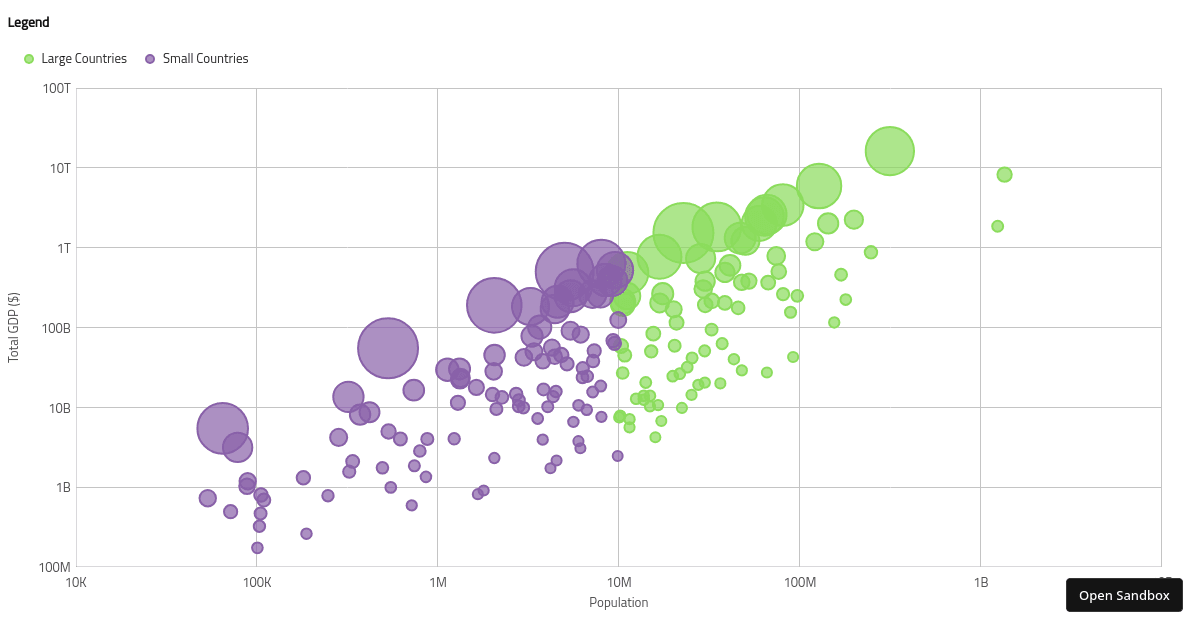 wc-data-chart-overview - Codesandbox