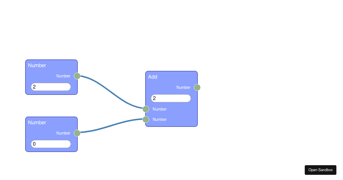 Rete.js Angular render (forked) - Codesandbox