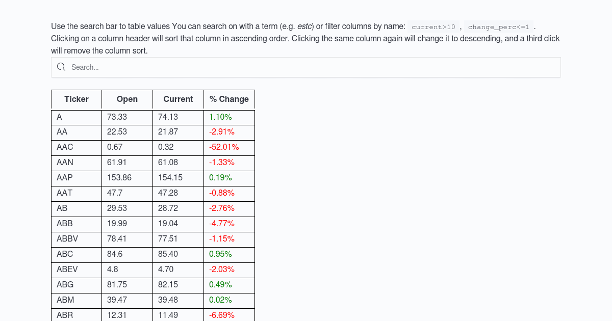 Datagrid With Live Updates Searching And Sorting Forked Codesandbox 1945