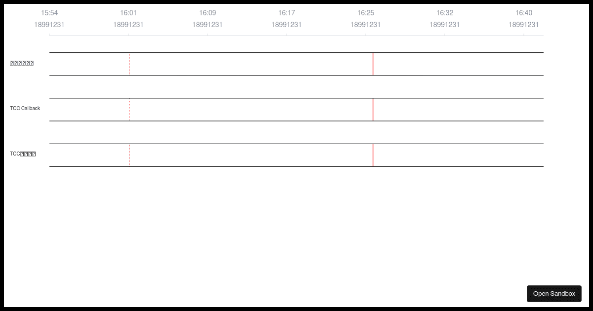 sequence-chart-line - Codesandbox