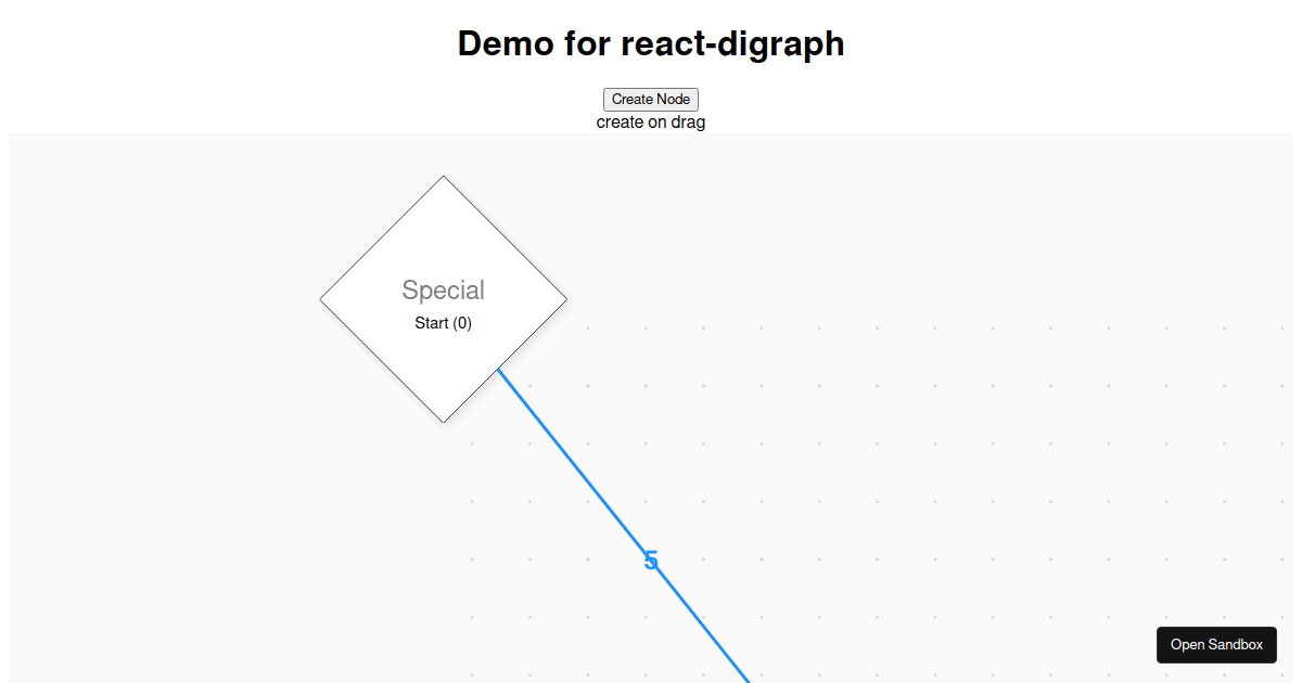 demo-react-digraph - Codesandbox