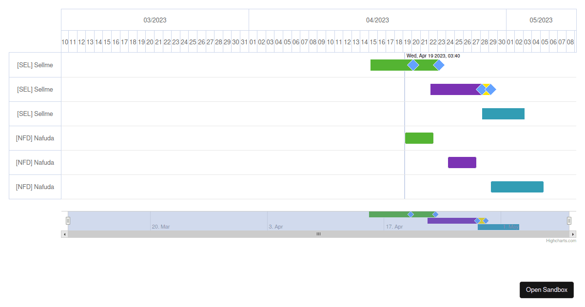 highchart gantt - Codesandbox