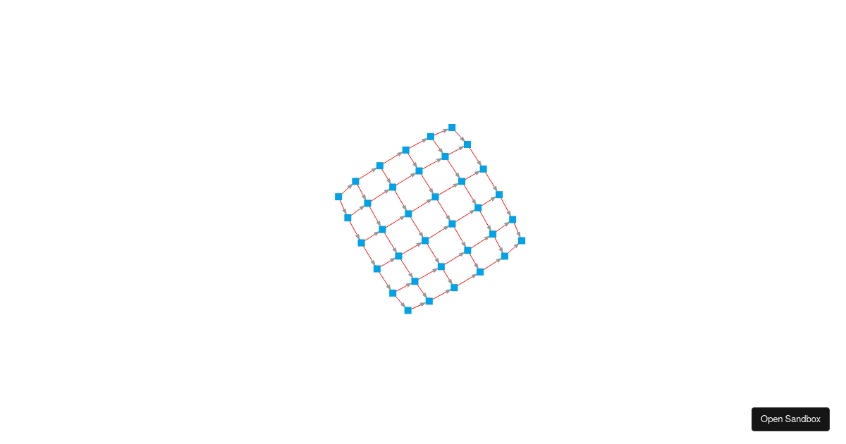 Dependency graph (forked) - Codesandbox Dependency graph (forked) - Codesandbox