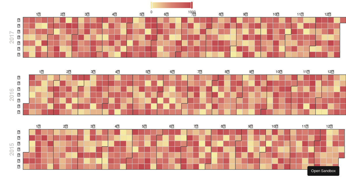 Calendar Heatmap Horizontal - Codesandbox