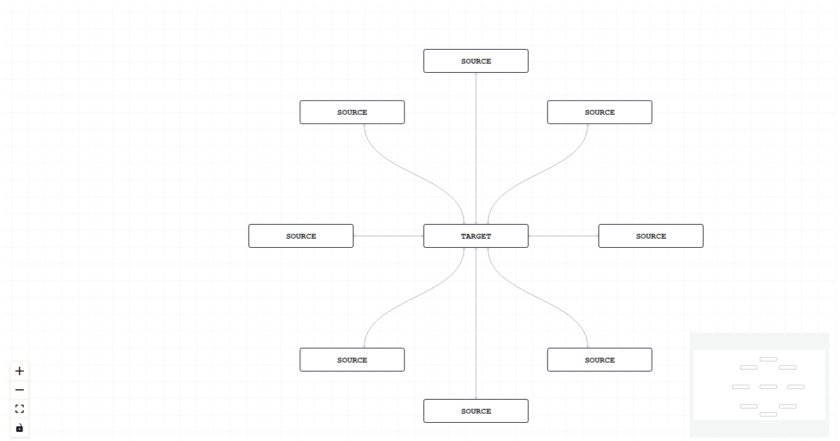 Vue Flow Floating Edges Codesandbox