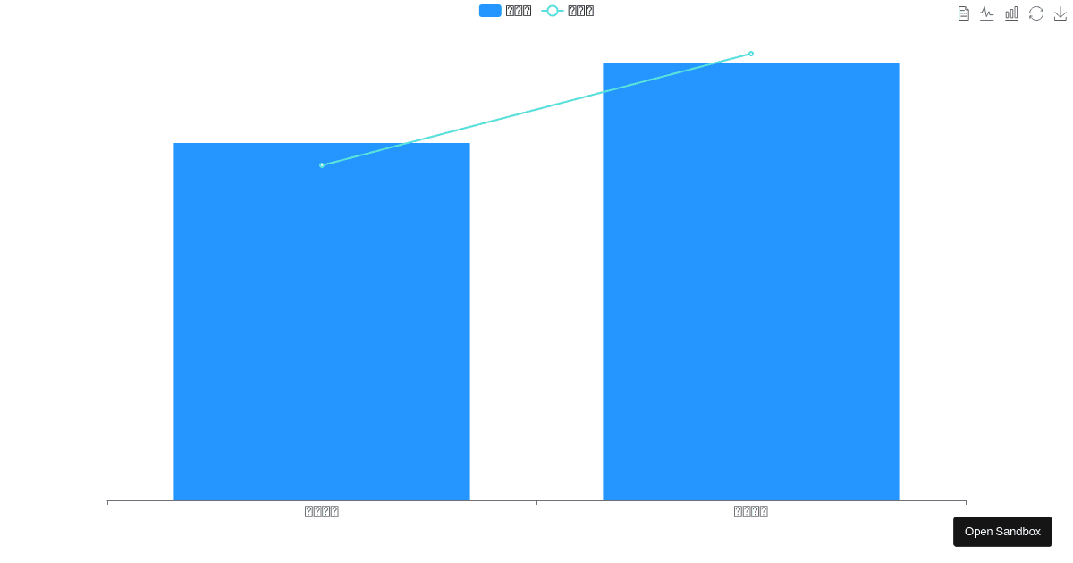 Mixed Line and Bar - Codesandbox
